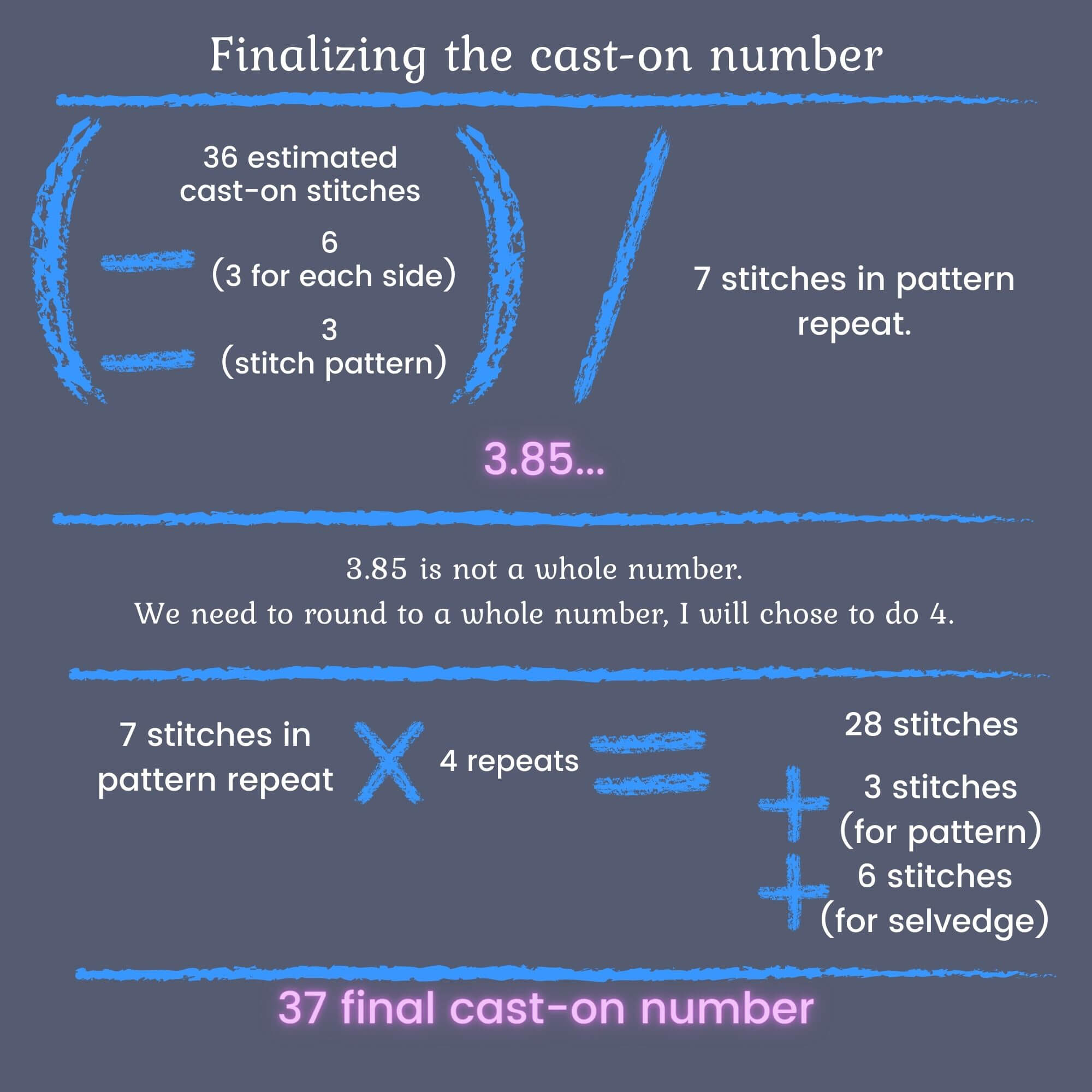 Part 1 of How to knit without a pattern: Math | OzzyLosi Knit Designs